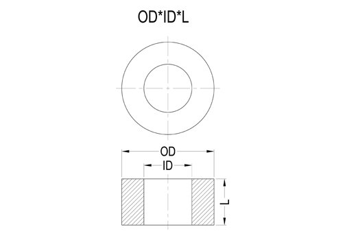 OD4-OD5-OD6-OD7-OD15-OD18